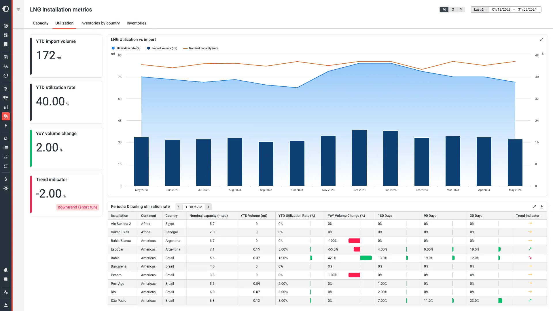 LNG Analytics & Real-Time Market Data | Kpler
